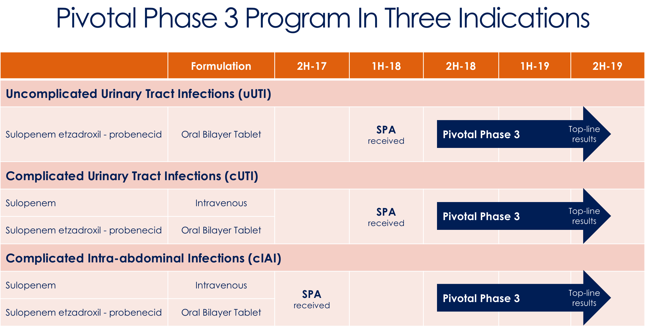 Pipeline :: Iterum Therapeutics plc (ITRM)