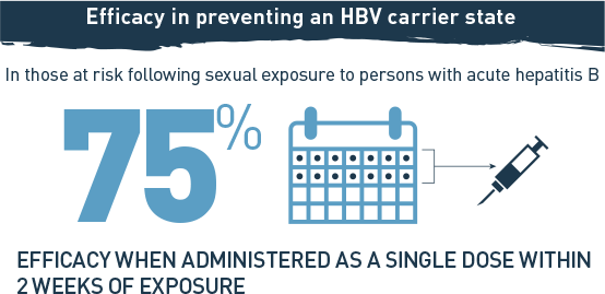 Nabi-HB® [Hepatitis B Immune Globulin (Human)] | Sexual Assault ...