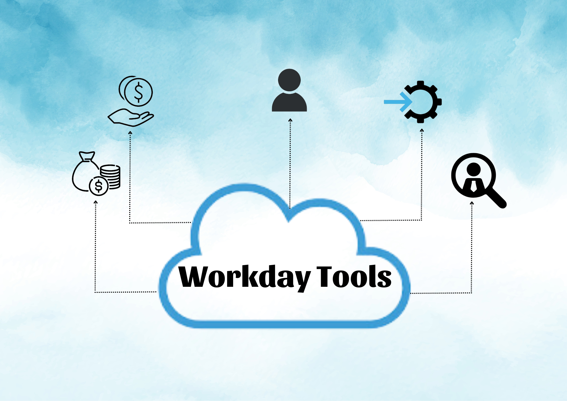 A Guide to Effectively Harnessing Workday Tools