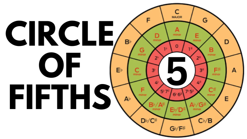 Circle of 5ths Workshop