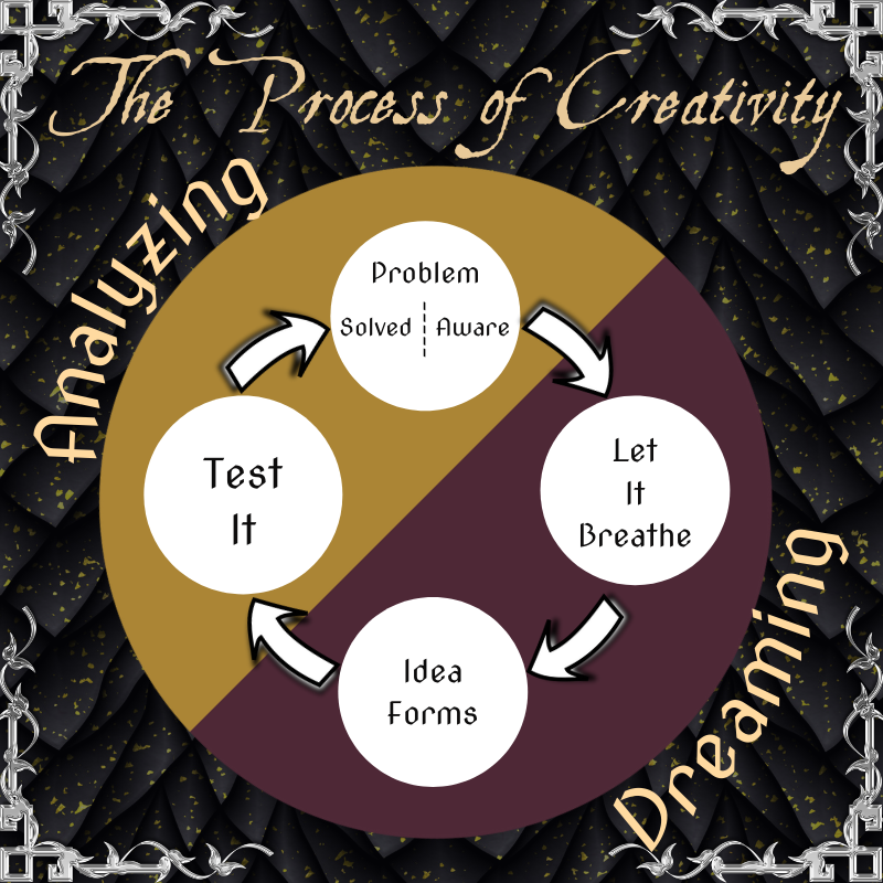 How Does Creativity Work in the Brain?