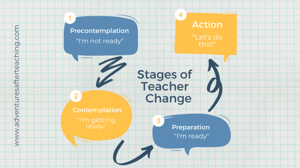 Want to Leave the Classroom? 5 Reasons Why Change Feels Hard.