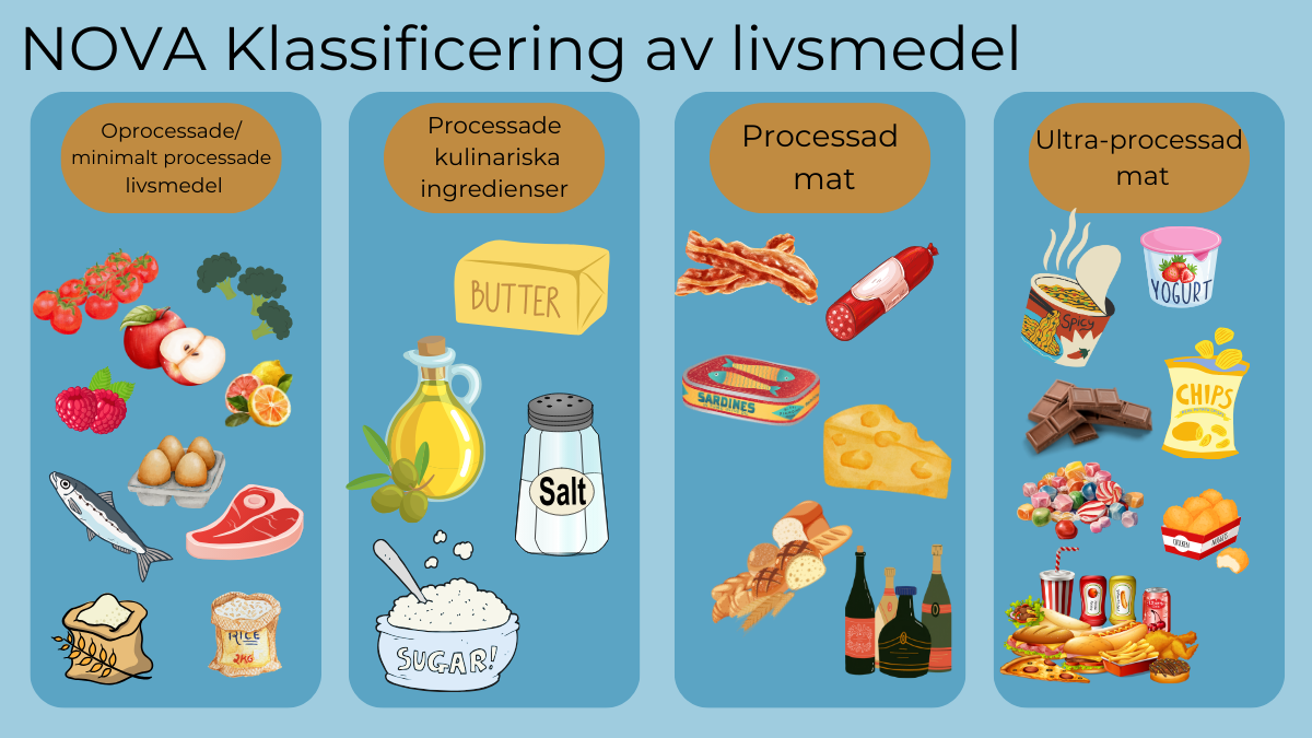 NOVA klassificeringen av mat