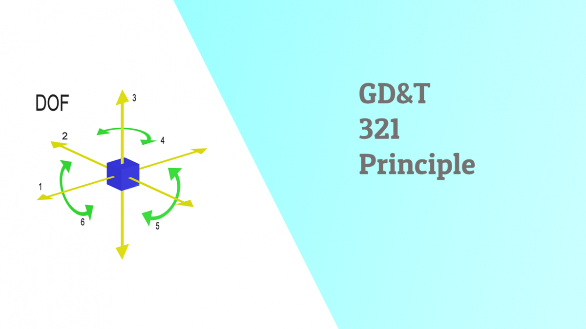 GD T 3 2 1 Principle