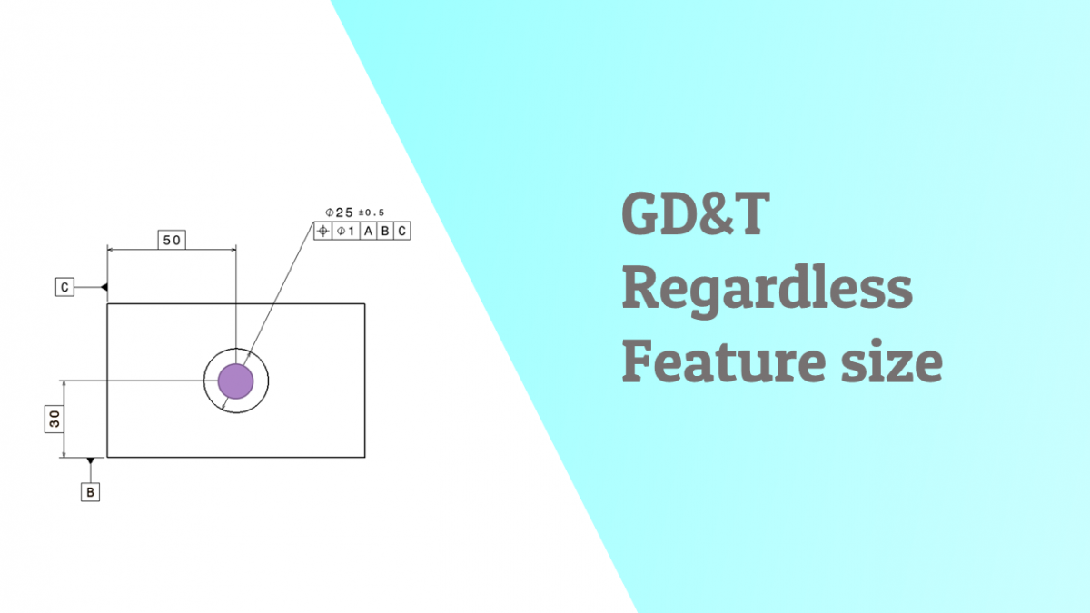 GD&T Regardless of Feature size