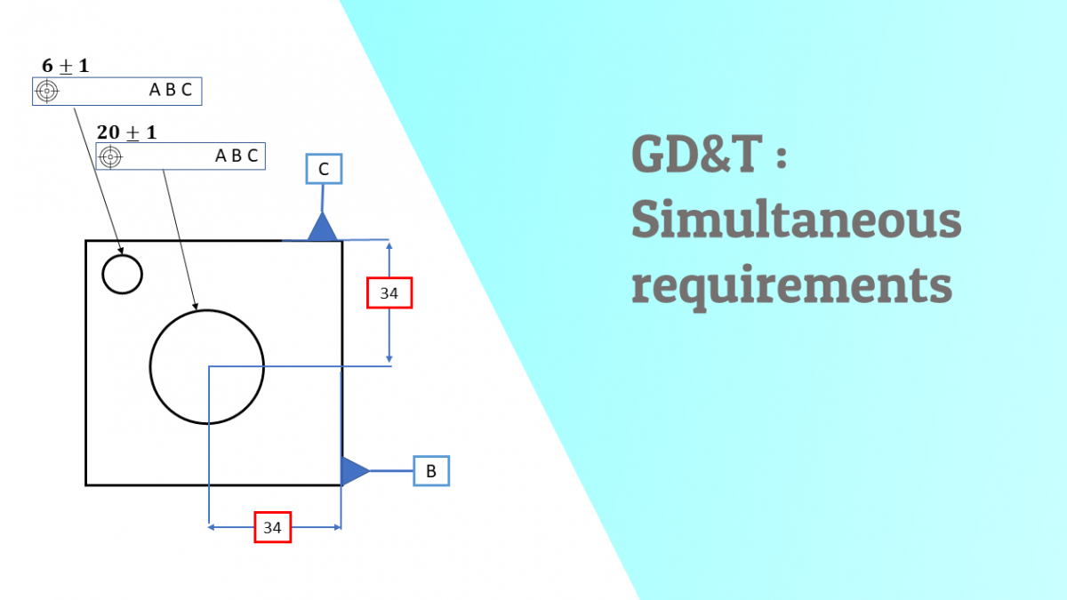 Simultaneous requirements in GD&T- what are they