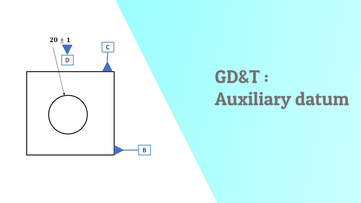 What are auxiliary datums in GD&T