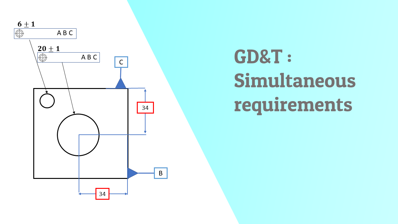 Simultaneous requirements in GD&T- what are they
