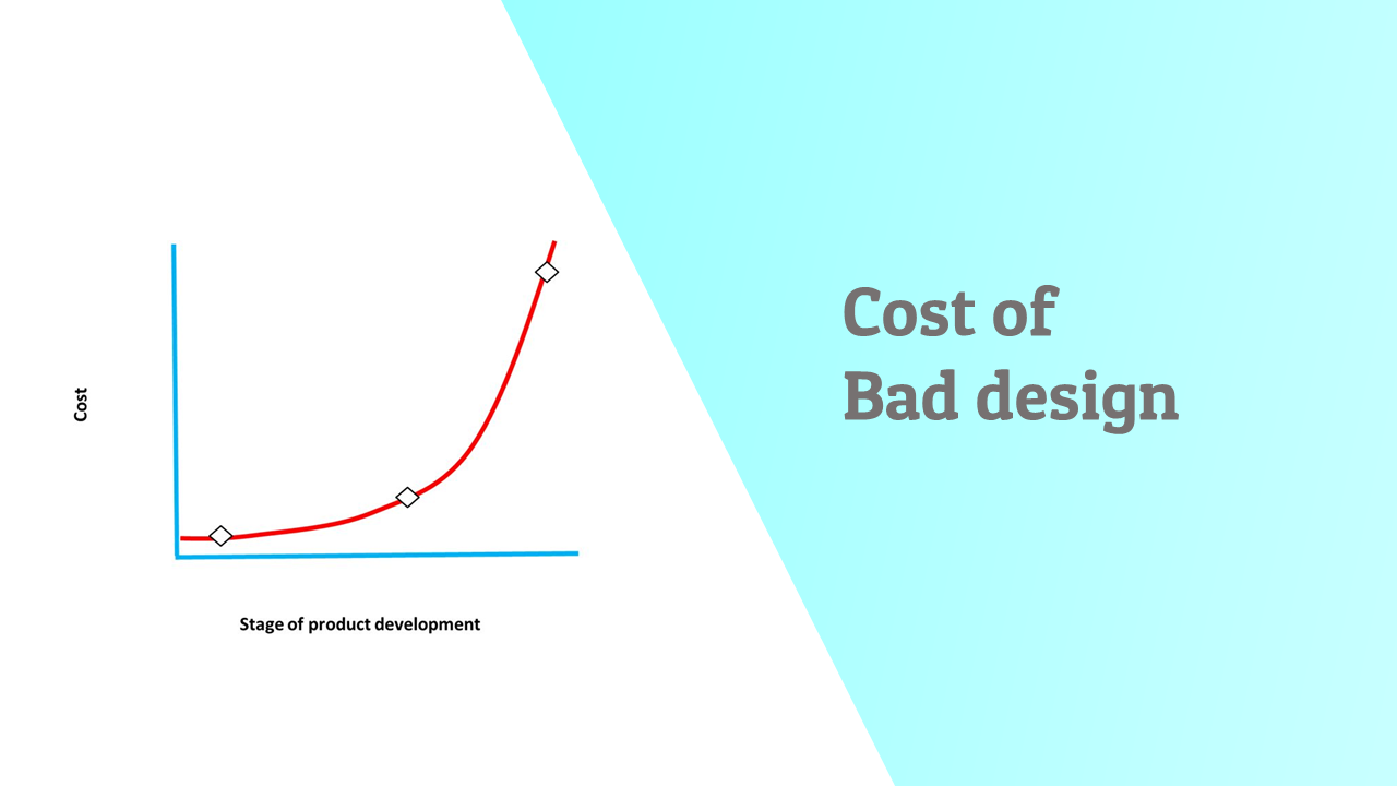 Cost of Bad Design