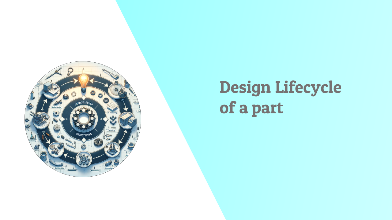 Design Lifecycle of a part and Product
