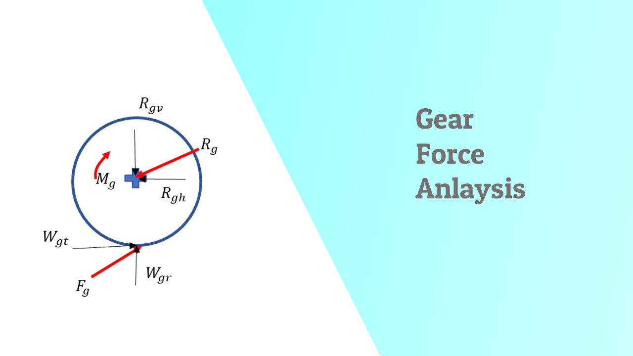 Force analysis of Gears