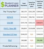 The Student Loan Calculator that Saves You Time and Money - Student ...