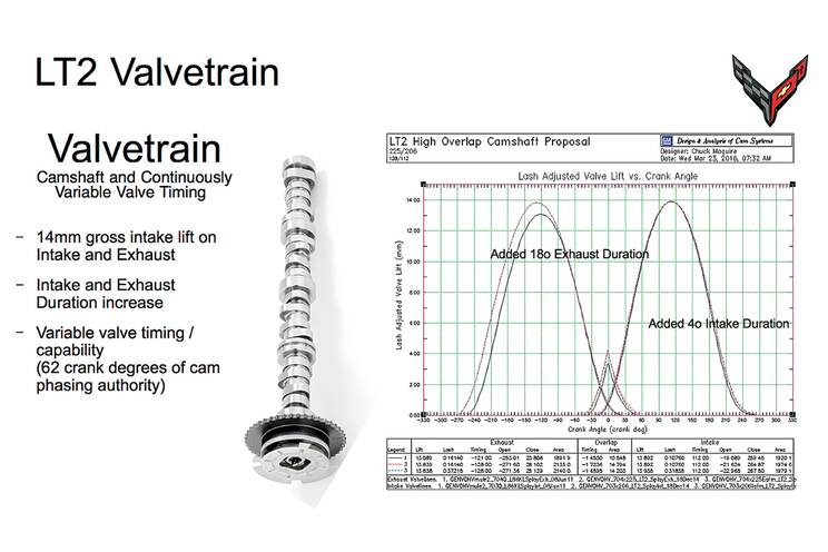 Inside the LT2 | Issue 134 | Corvette Magazine