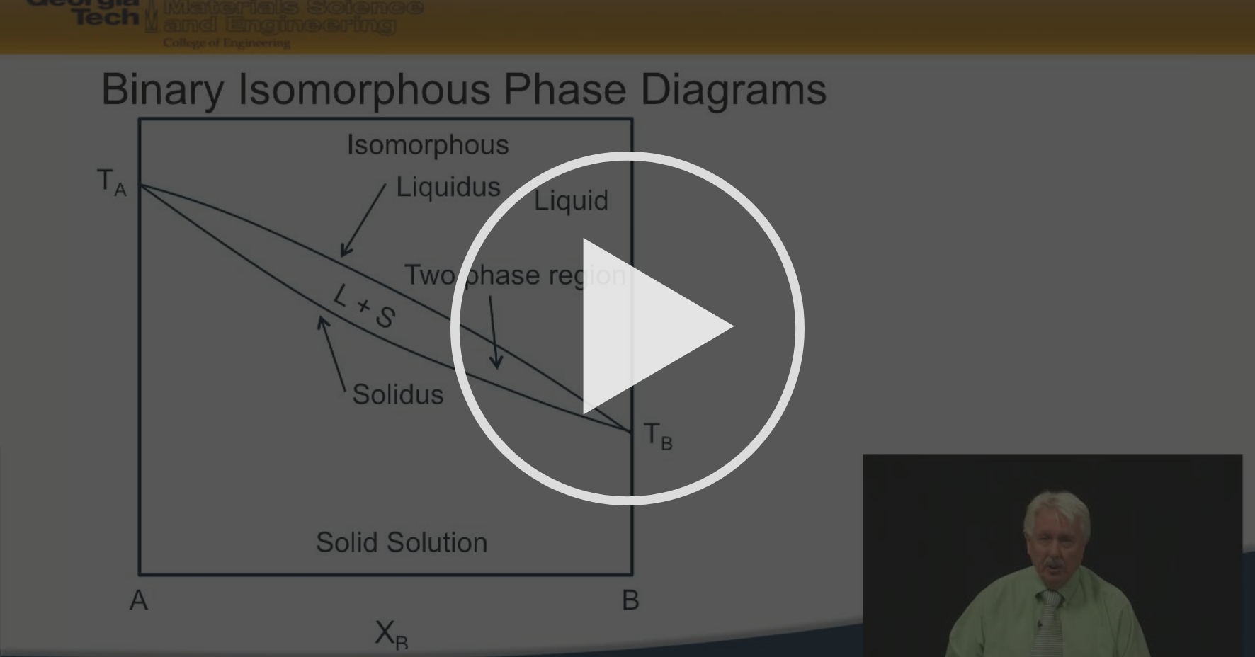 1.5 Binary Isomorphous Phase Diagrams - Phase Diagrams and Phase ...