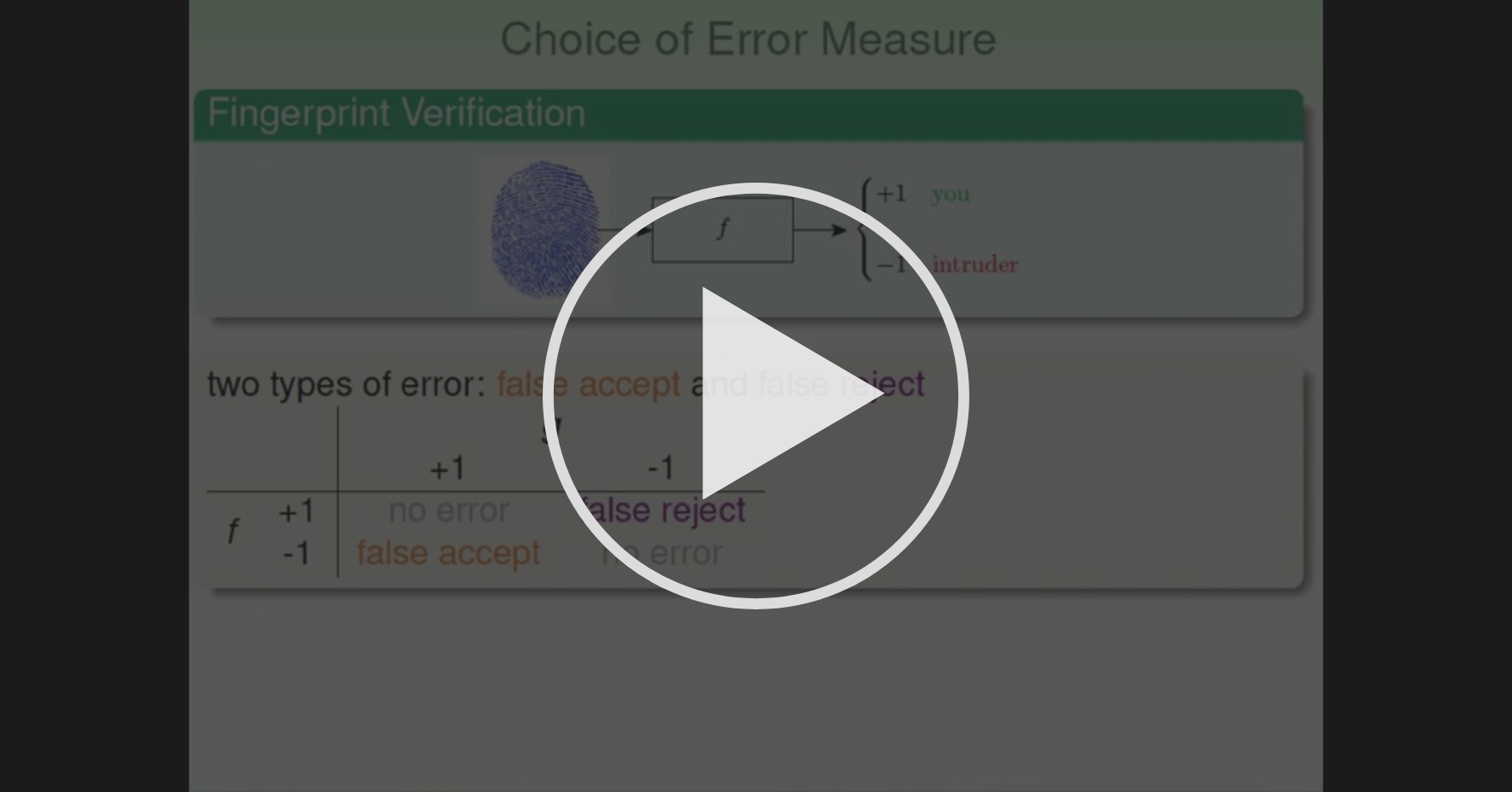 Algorithmic Error Measure - 第八講: Noise and Error | Coursera