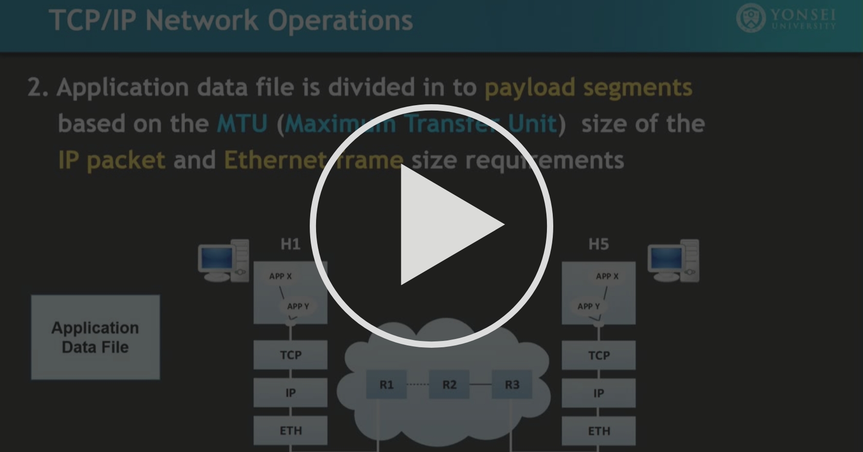2 2 Tcp Ip Network Operations Tcp Ip Protocol Coursera