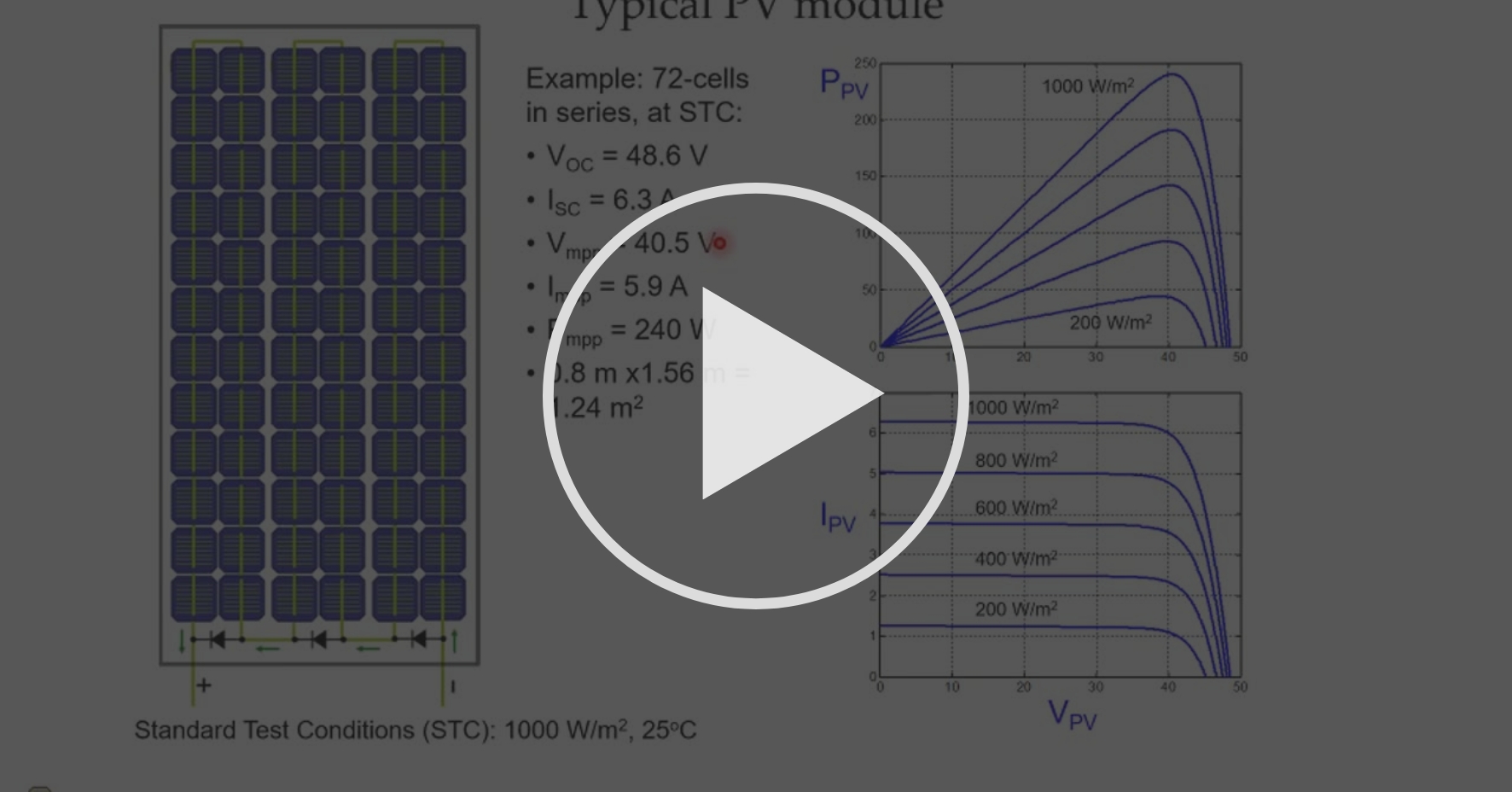 PV Array Simulation Model - Modeling and Control of Single-Phase ...
