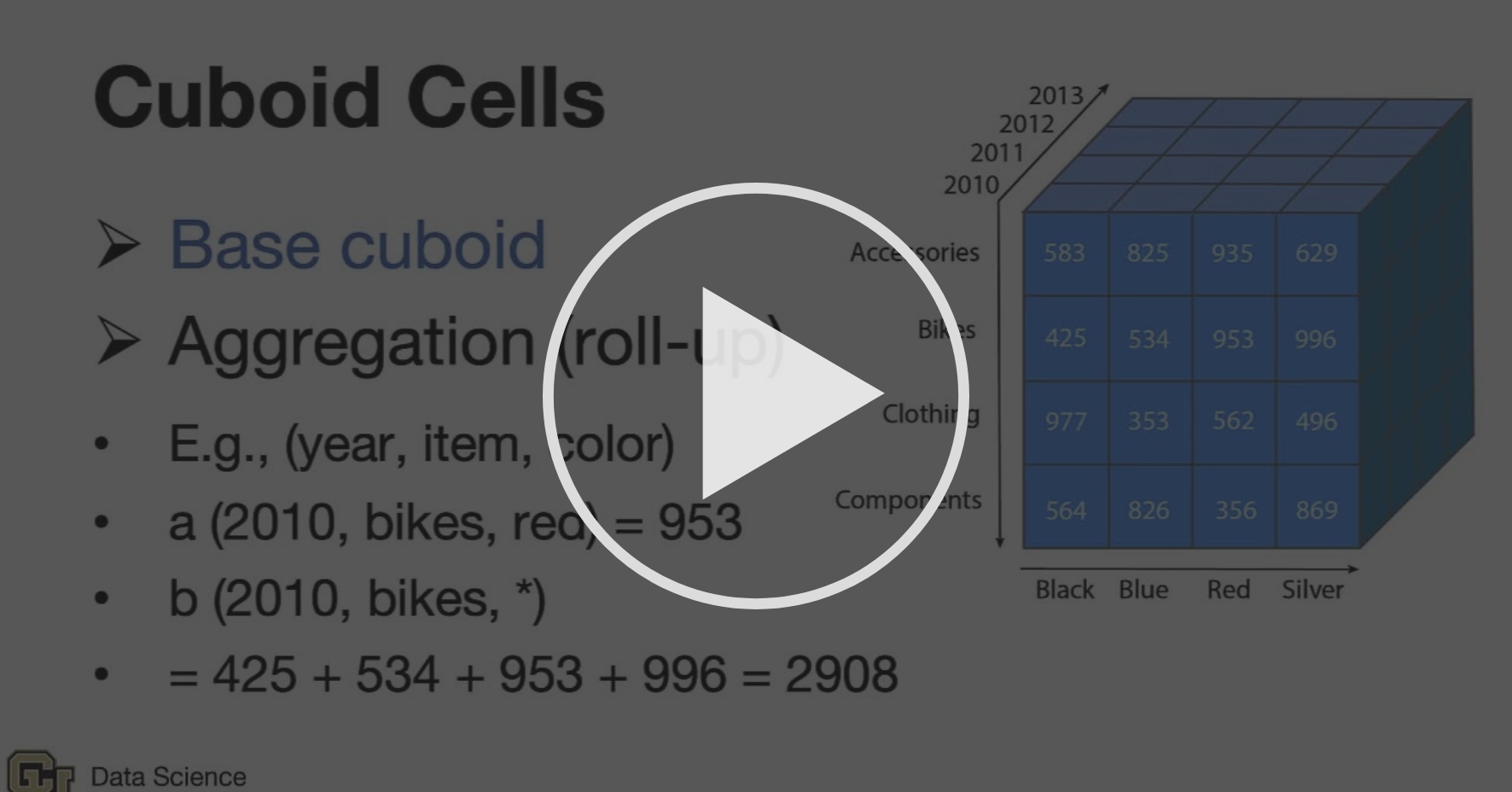 Data Cube Computation Data Warehouse Architecture Data Warehousing Coursera