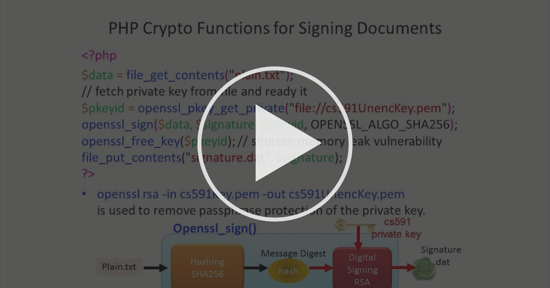 Use Crypto API to Sign and Verify - Develop Secure Programs with Crypto ...