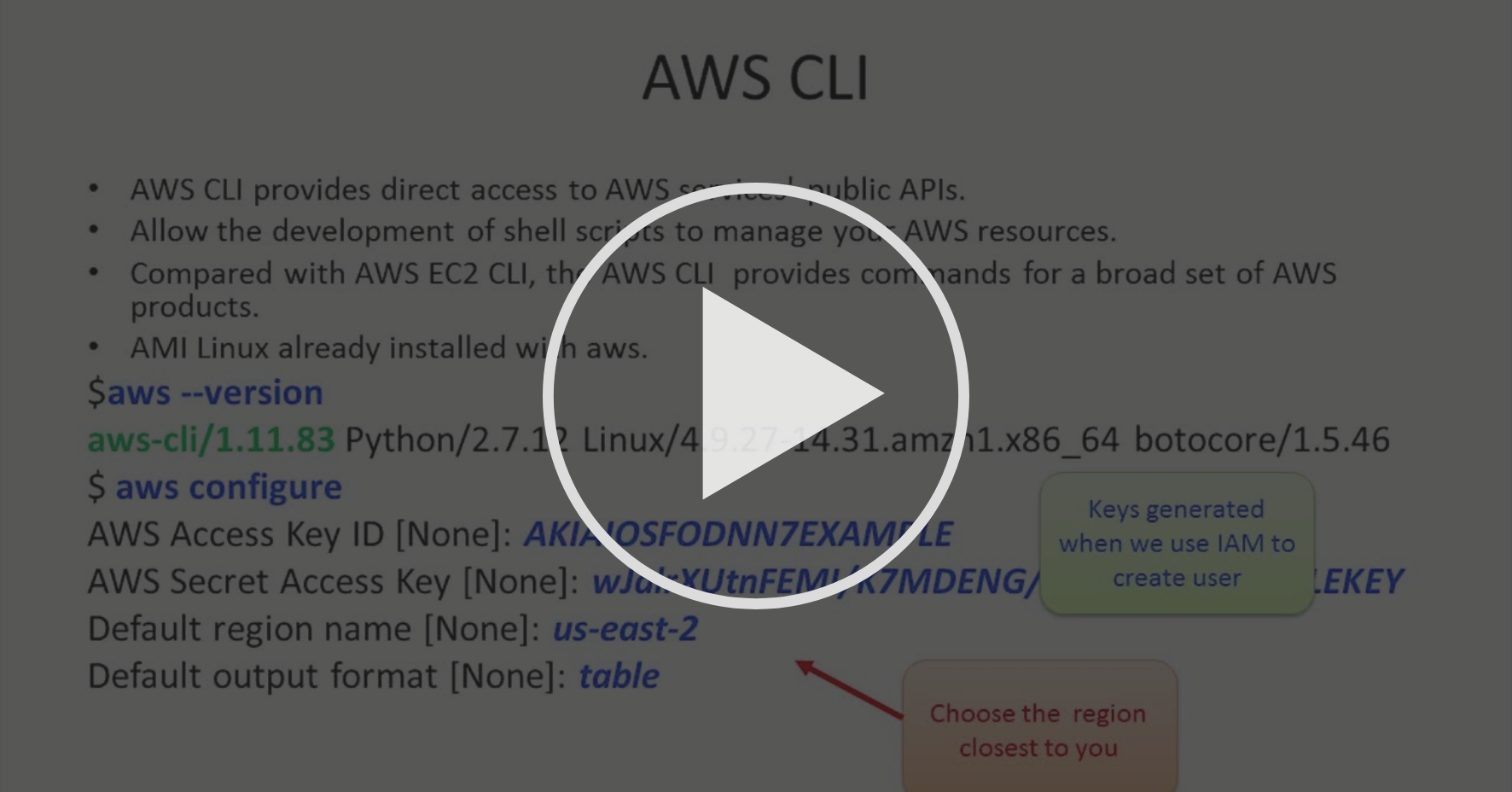 Aws Command Line Interface Aws Cli Secure Server