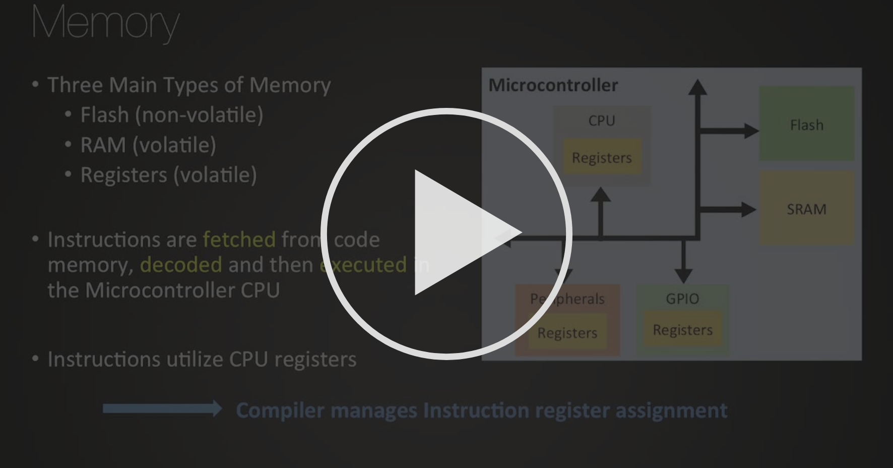 8 Code Memory Memory Types Segments And Management Coursera 