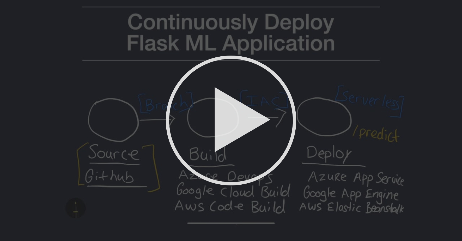 Continuously Deploy Flask ML Application - Getting Started with Machine ...