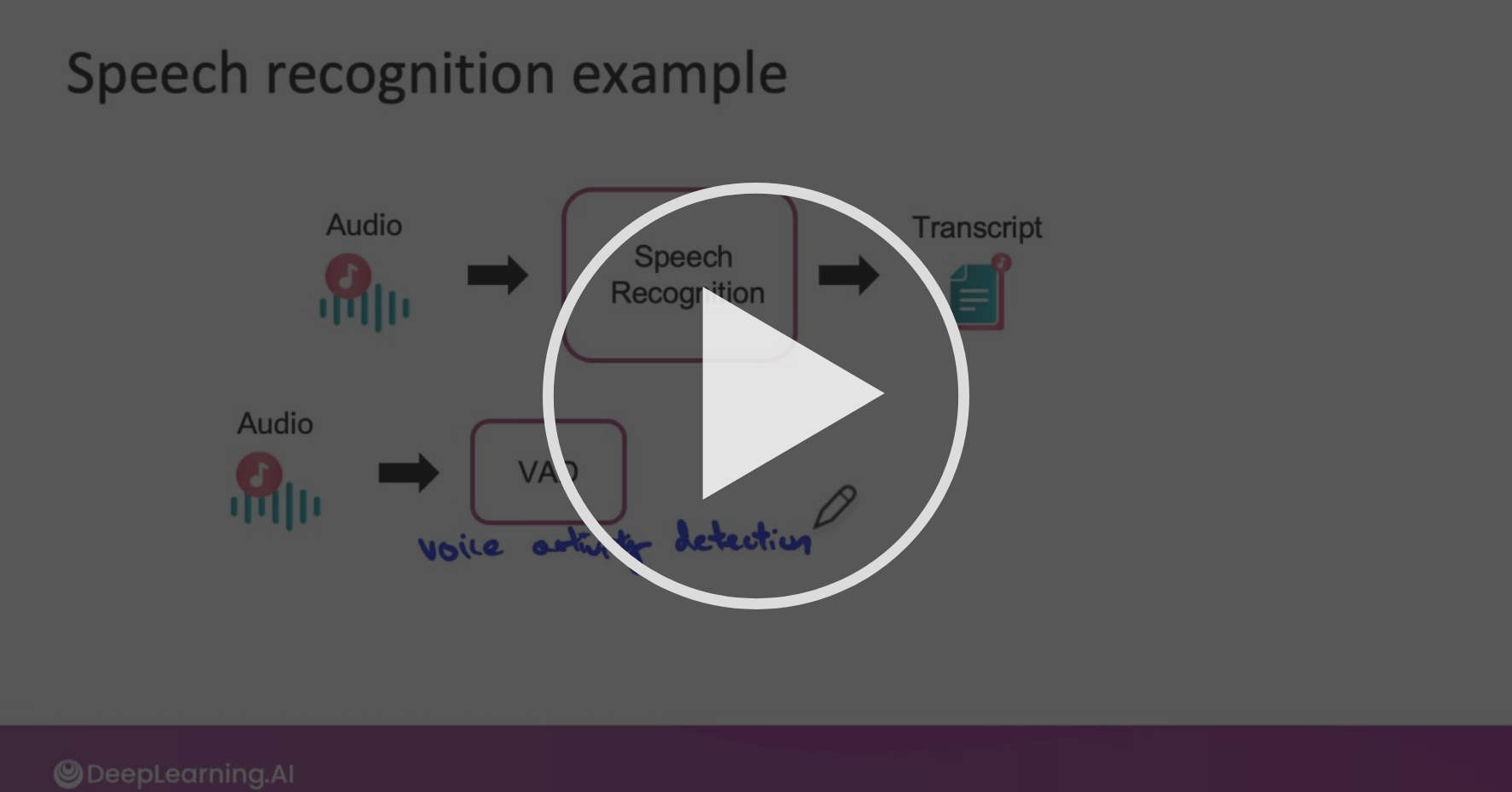 Pipeline monitoring - Week 1: Overview of the ML Lifecycle and ...
