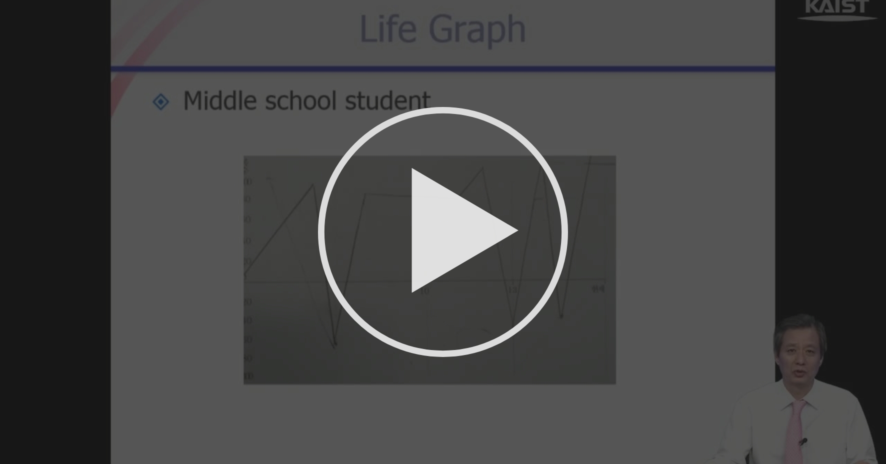 1-3. Draw my life graph - 1 Necessity of self-reflection | Coursera