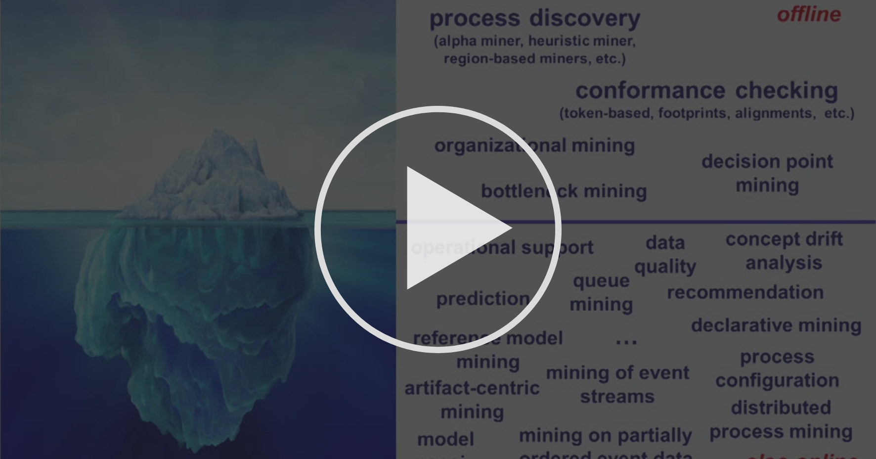 5.9: Refined Process Mining Framework - Enrichment of Process Models ...