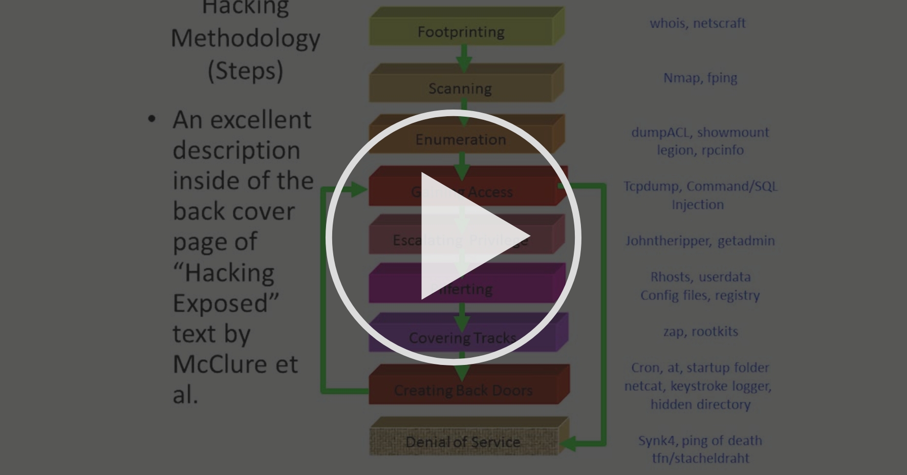 Hacking Methodology Hack Sql Databases And Patch Web Apps With Sql Injection Vulnerabilities