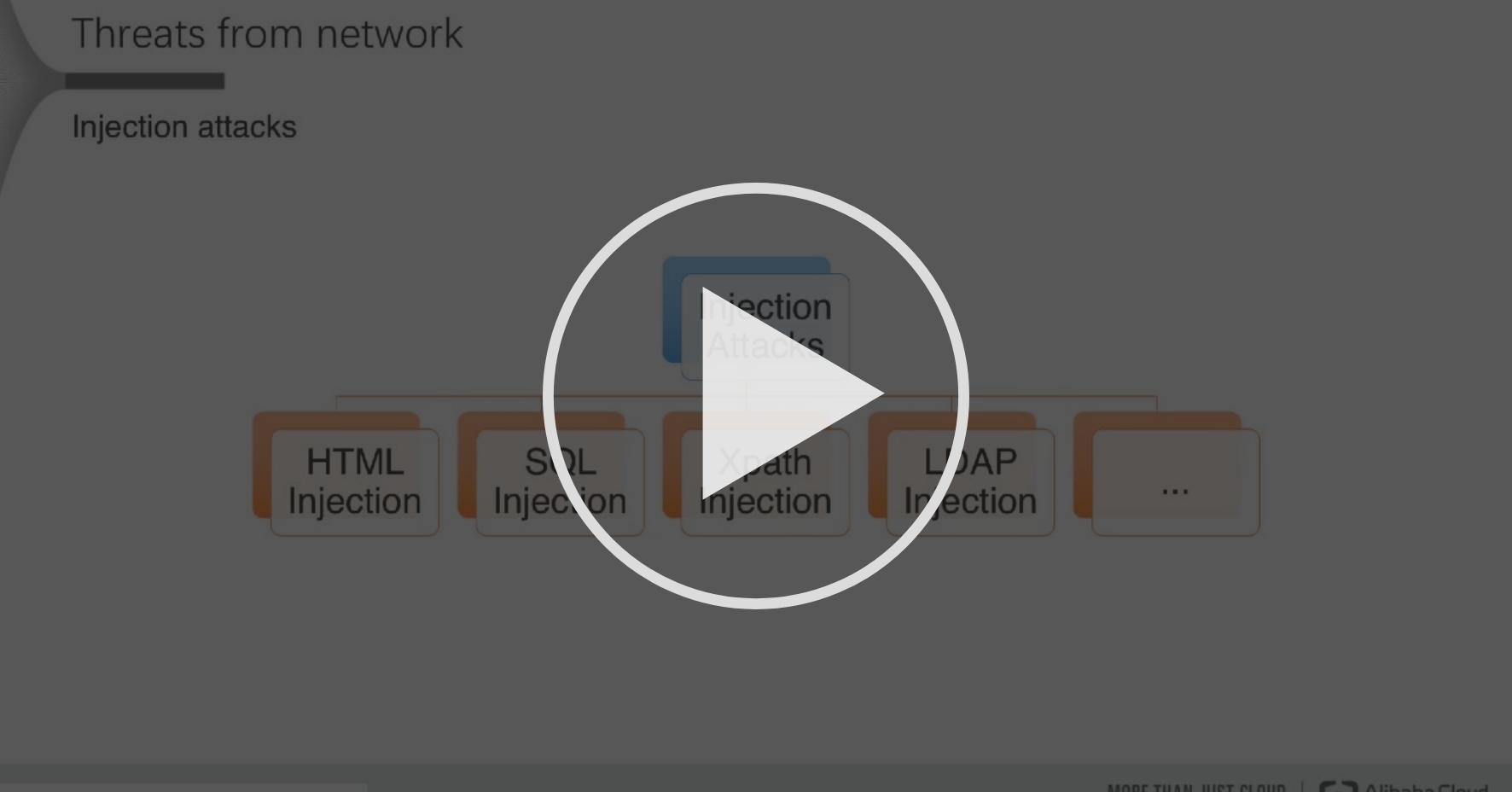 Defend Against Typical Web Attacks Application Security Coursera
