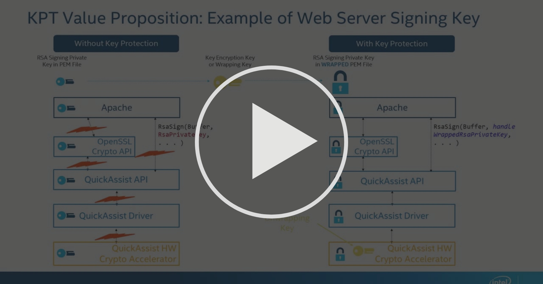Intel QuickAssist Technology Key Protection technology (KPT) - Intel ...