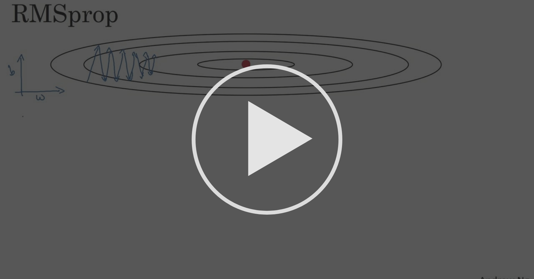 RMSprop - Algorithmes d’optimisation | Coursera