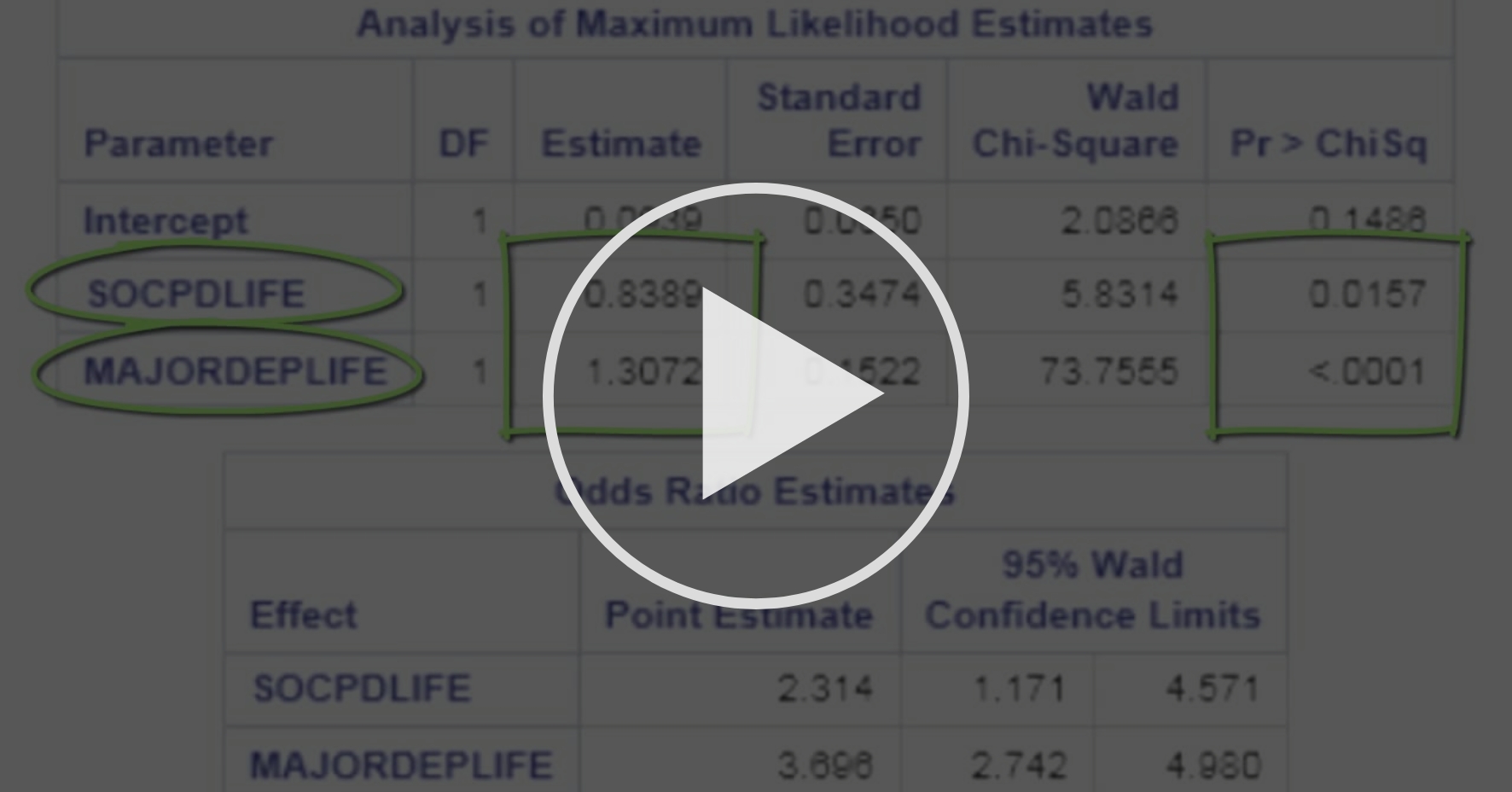 Sas Lesson 4 Logistic Regression For A Binary Response Variable Pt 2 Logistic Regression