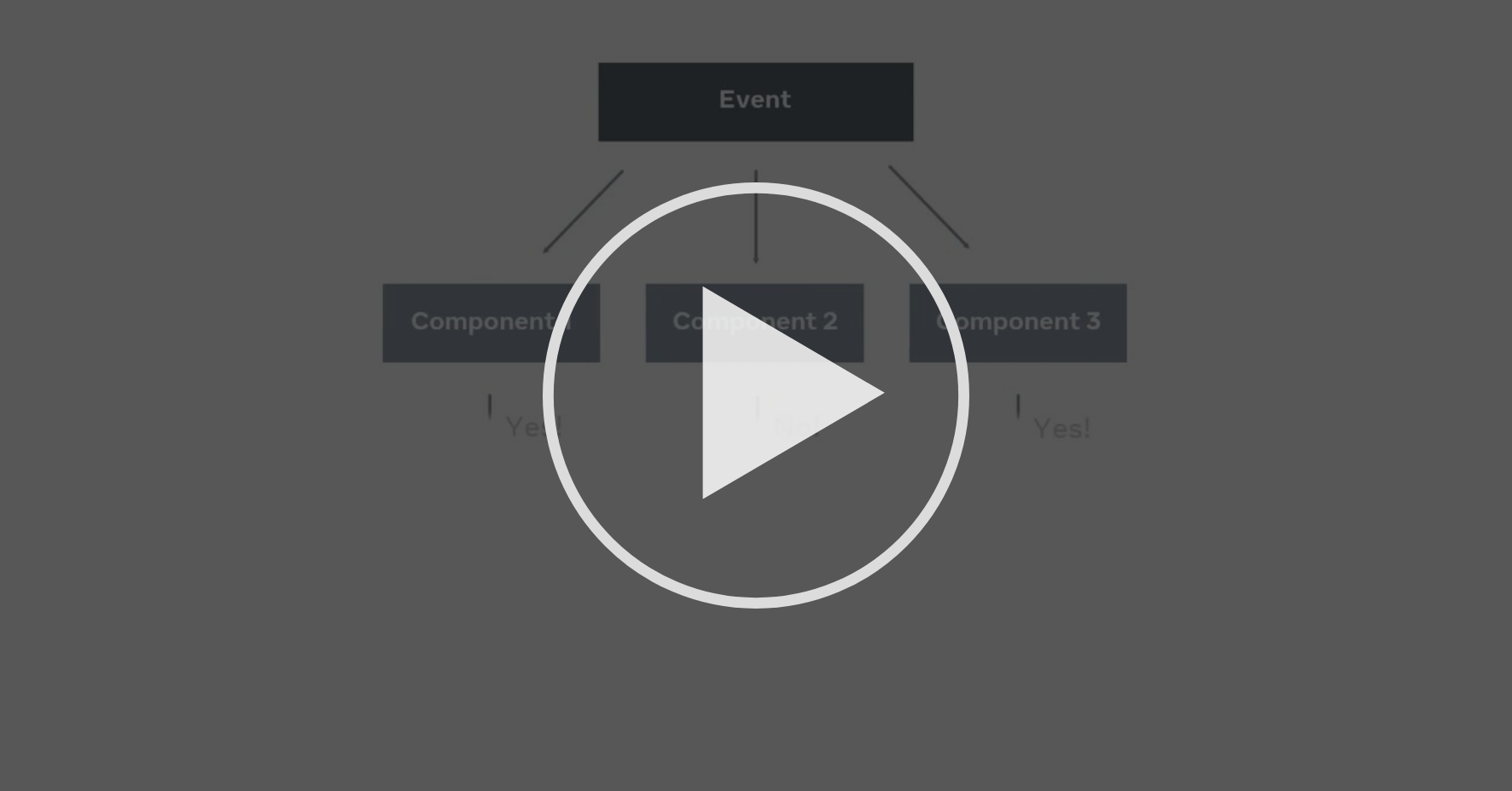 Conditional Rendering Navigation Updating And Assets In Reactjs