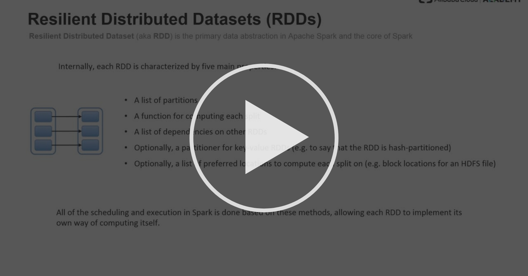 Overview Of Spark RDD Using Spark On E MapReduce Coursera overview-of-spark-rdd-using-spark-on-e-mapreduce-coursera