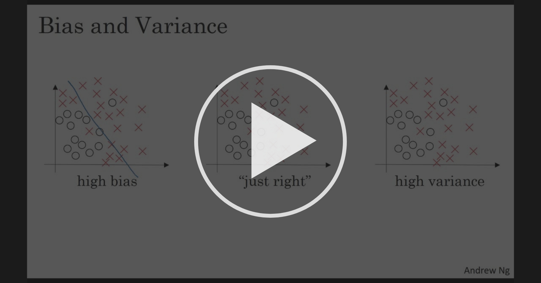 Bias / Variance - Practical Aspects of Deep Learning | Coursera