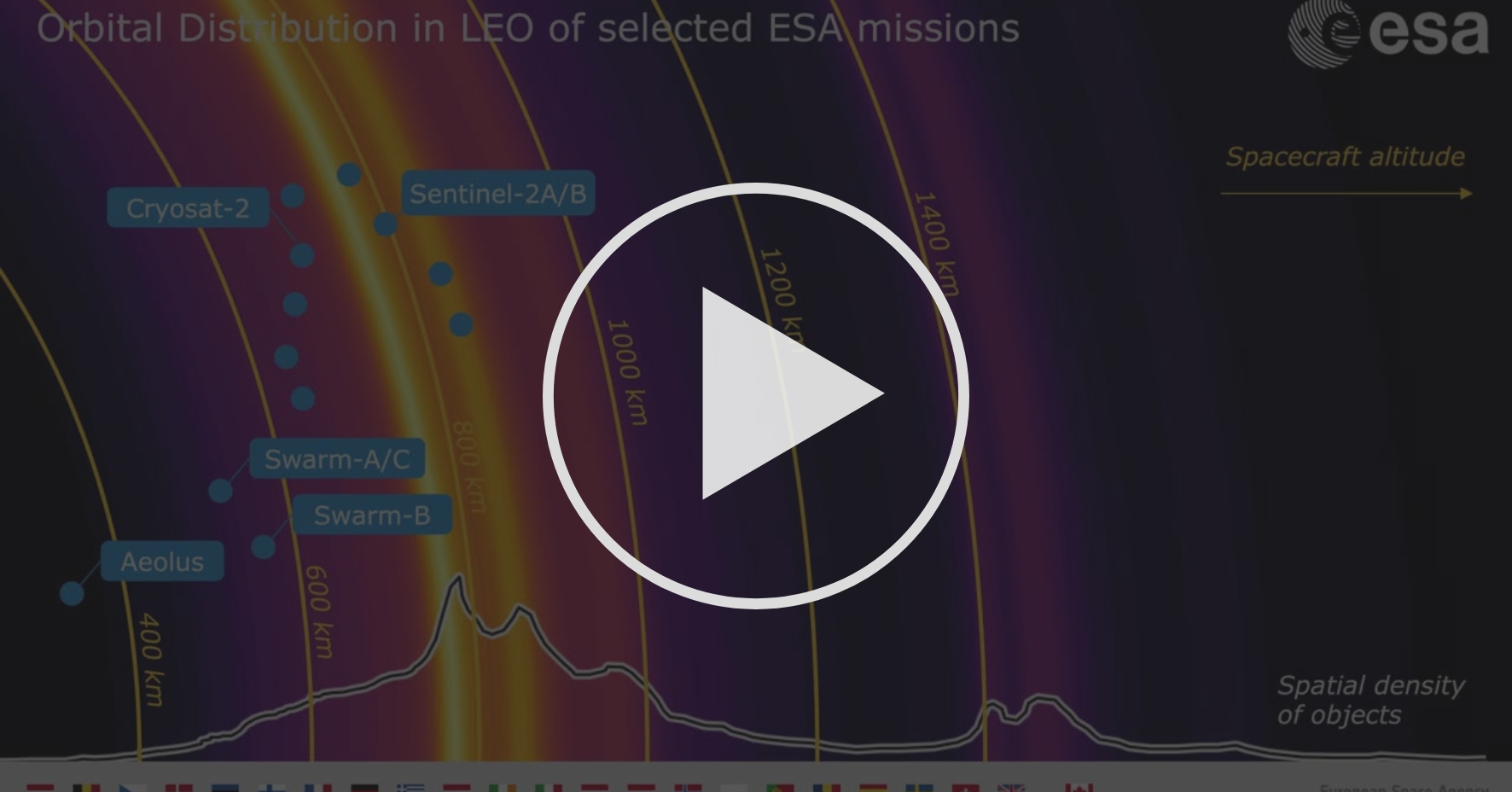 Operating in space debris environment - Space Debris | Coursera