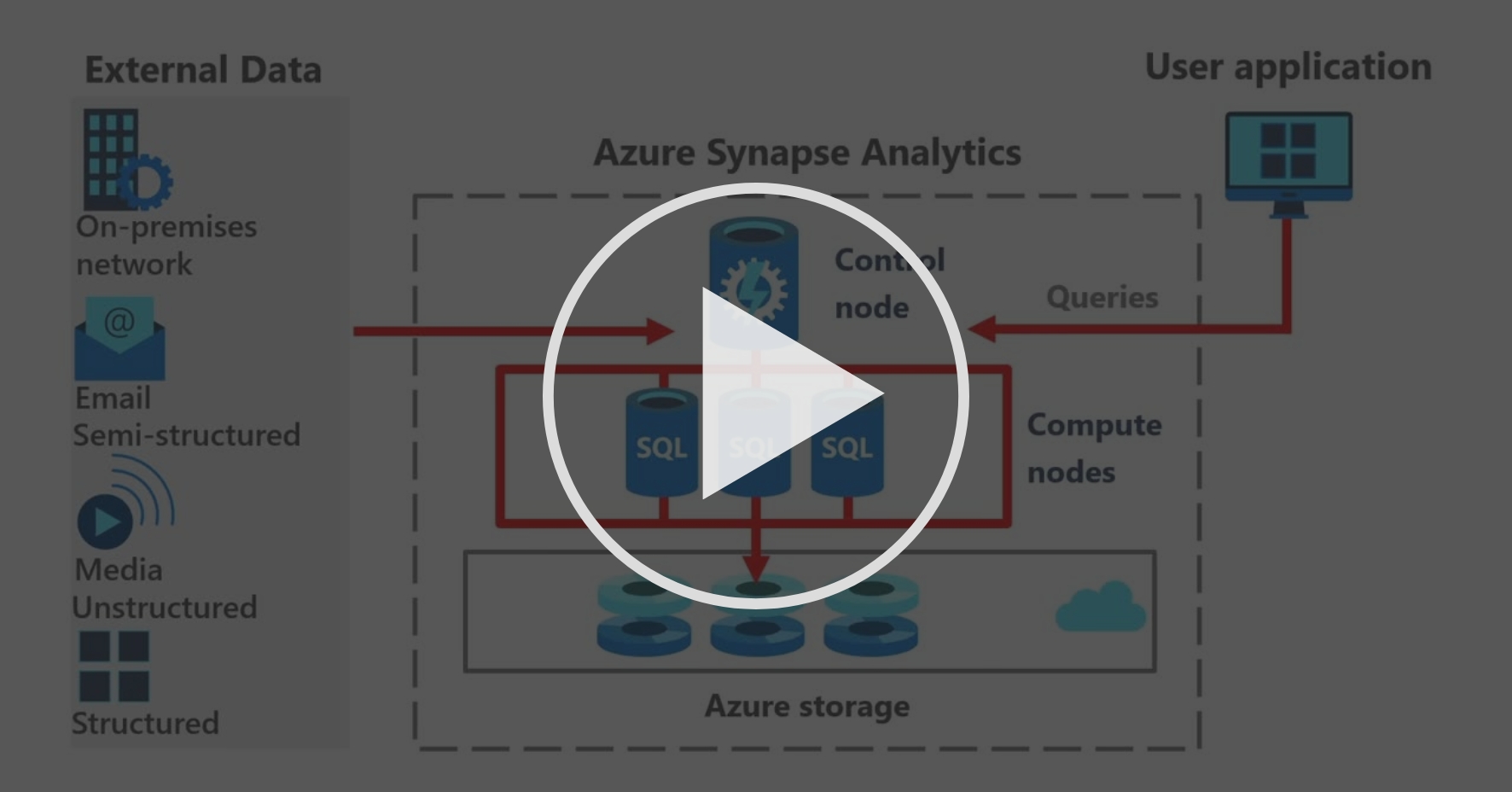 Explain Load Methods Into Azure Synapse Analytics Data Loading And explain-load-methods-into-azure-synapse-analytics-data-loading-and