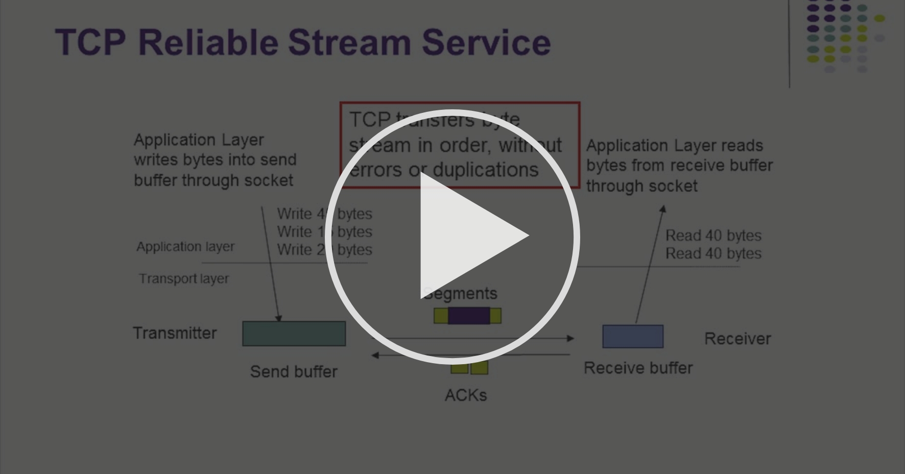 TCP Reliable Stream and Flow Control - Reliable Services and Data Link ...
