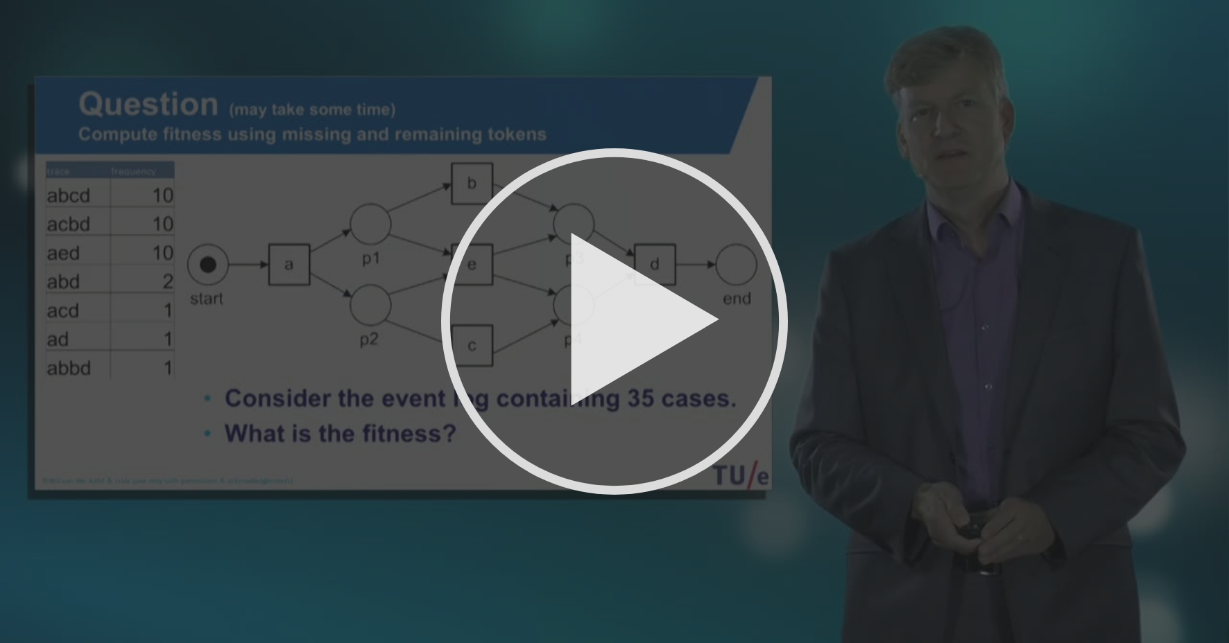 4.6: Token Based Replay: Some Examples - Process Discovery Techniques ...