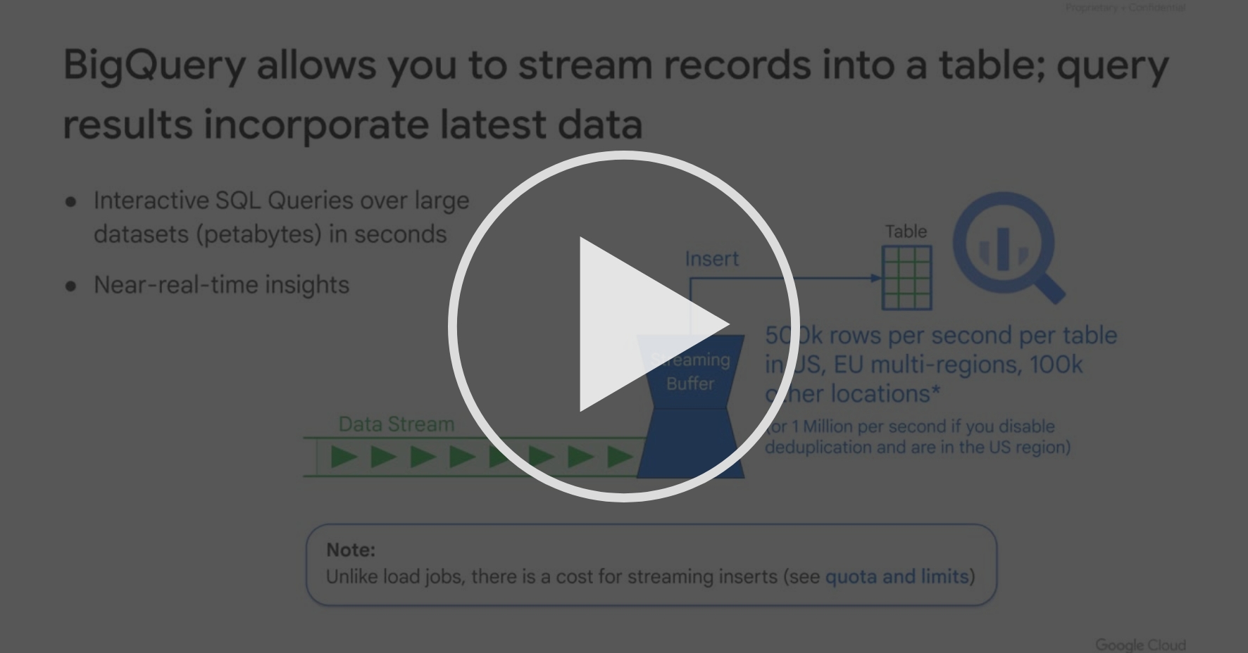 Cómo transmitir a BigQuery y visualizar los resultados - Transmisión ...