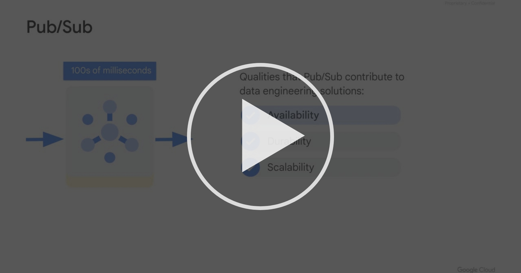 Introduction to Pub/Sub - Serverless Messaging with Pub/Sub | Coursera
