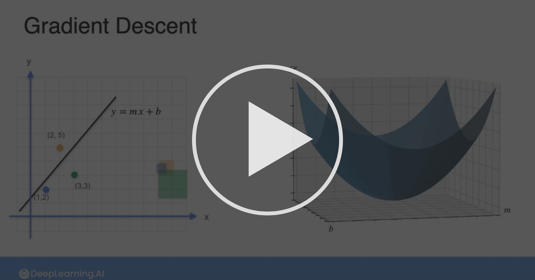 Optimization Using Gradient Descent Least Squares With Multiple
