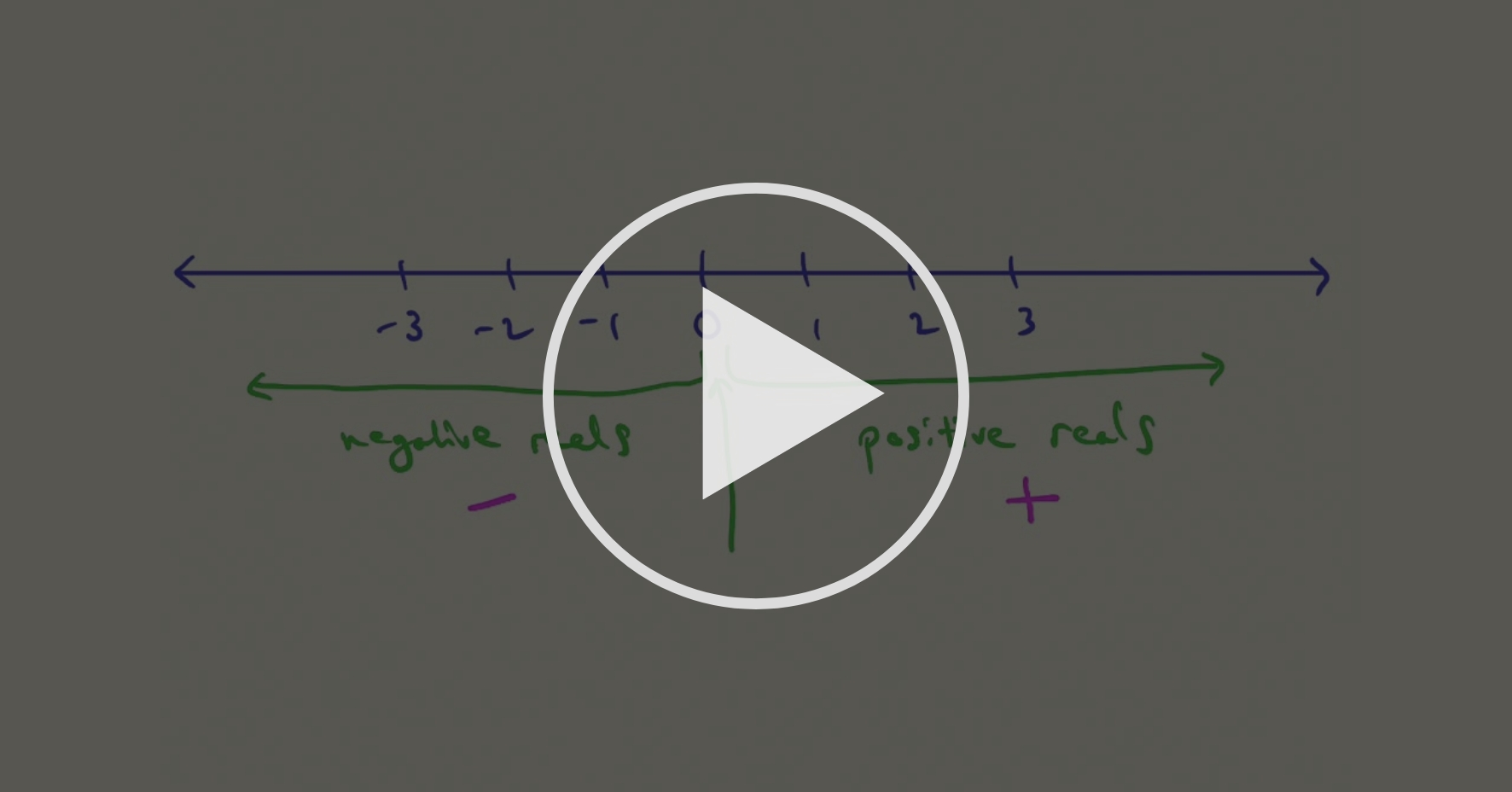 Sign diagrams, solution sets and intervals (Part 1) - Precalculus ...