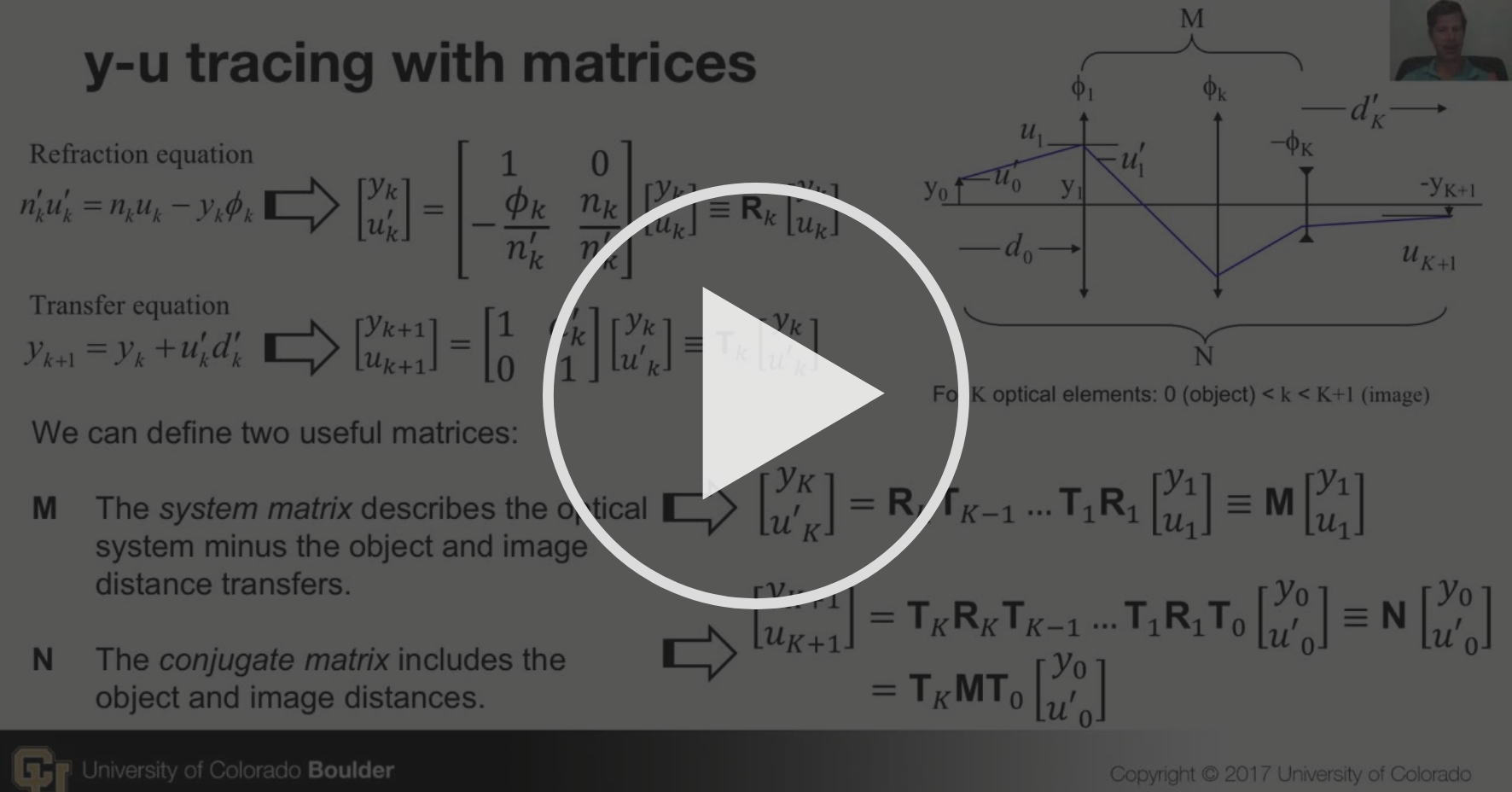 First-order ray tracing with ABCD matrices - First-Order Ray Tracing of ...