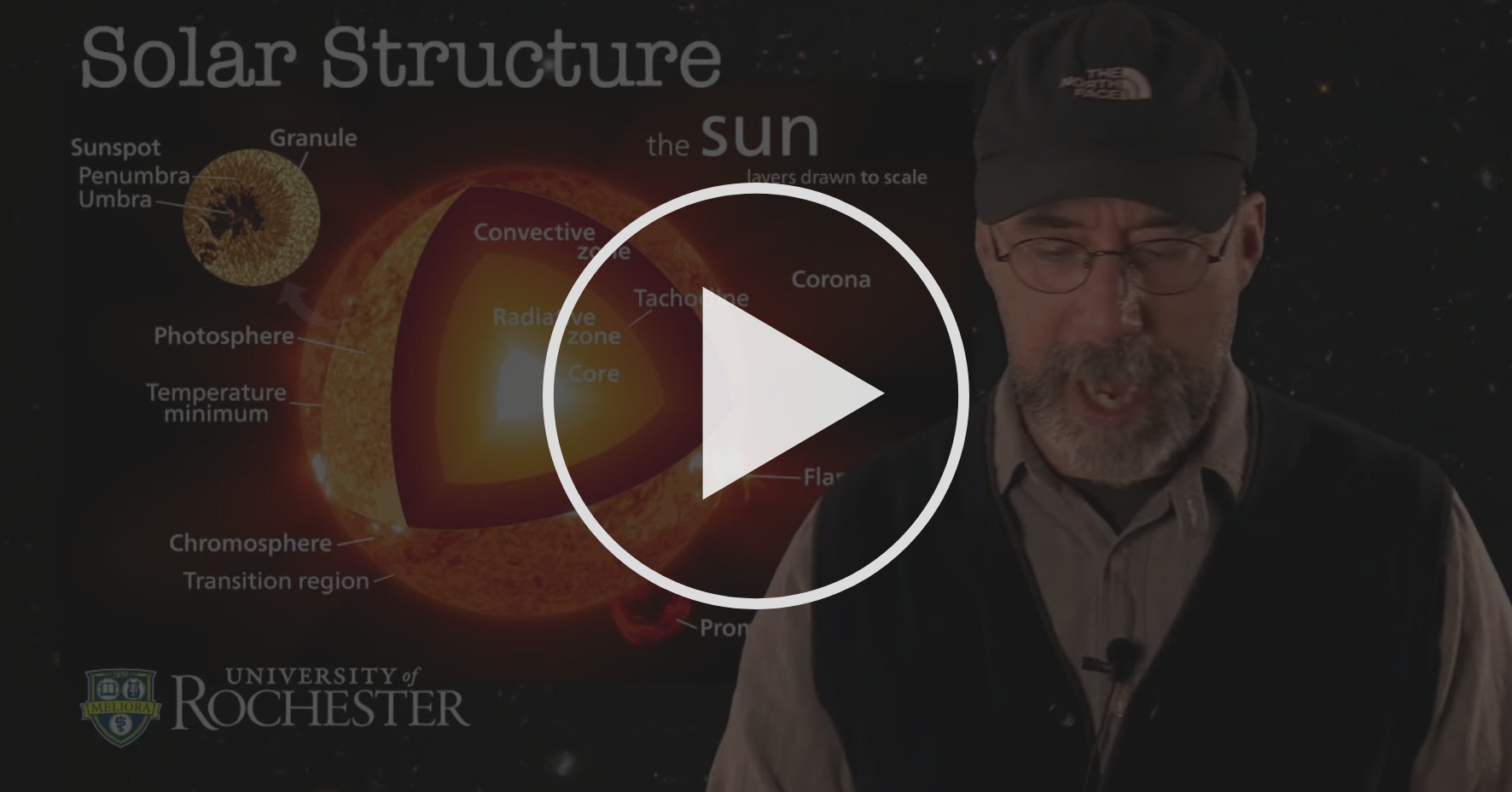 The Structure of a G2 Main Sequence Star - How do Stars Evolve and Die ...