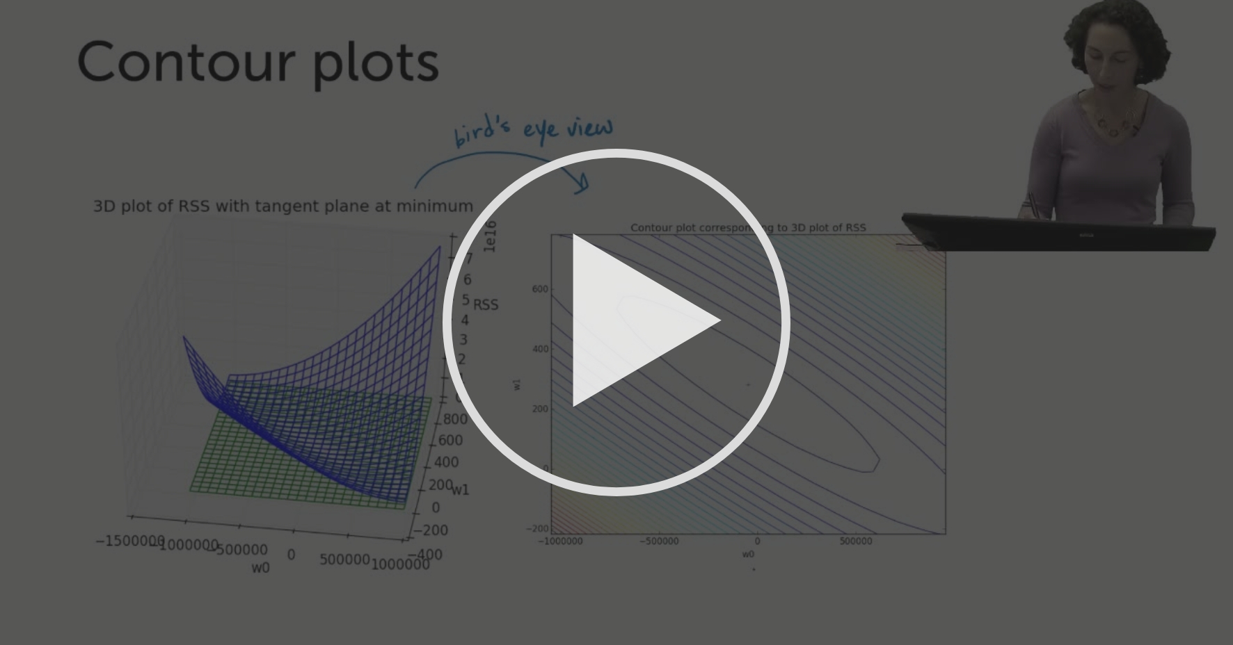 Gradient descent: multidimensional hill descent - Simple Linear ...