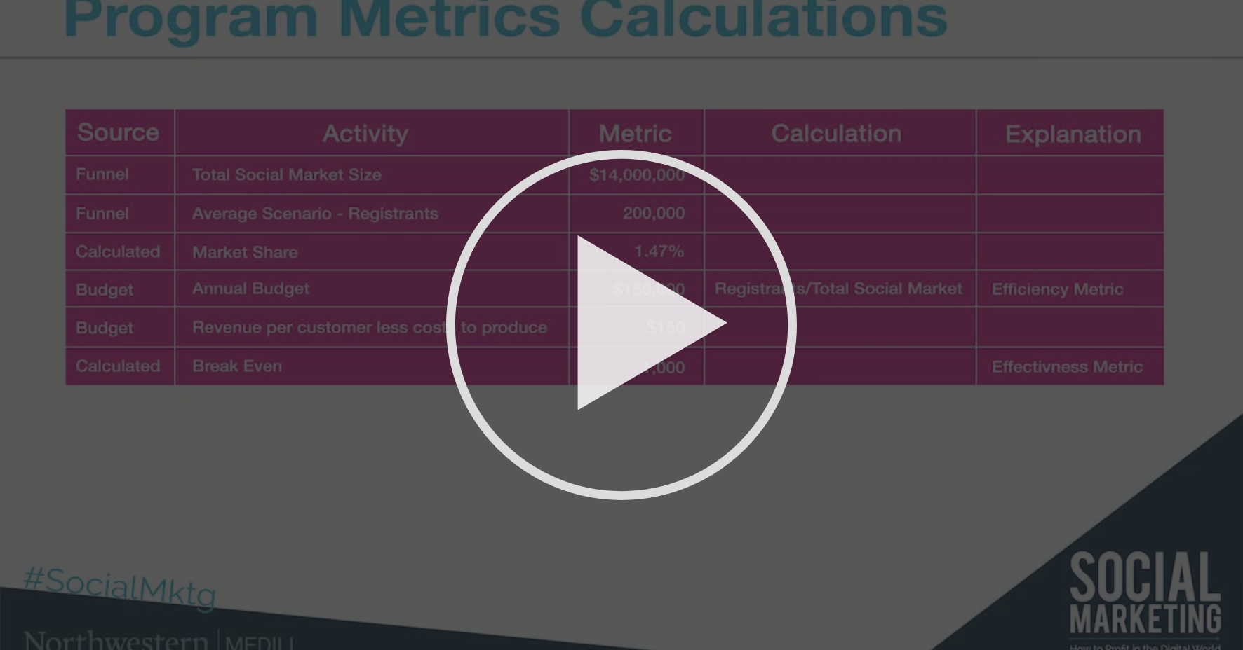 Calculating Performance Metrics Performance Coursera