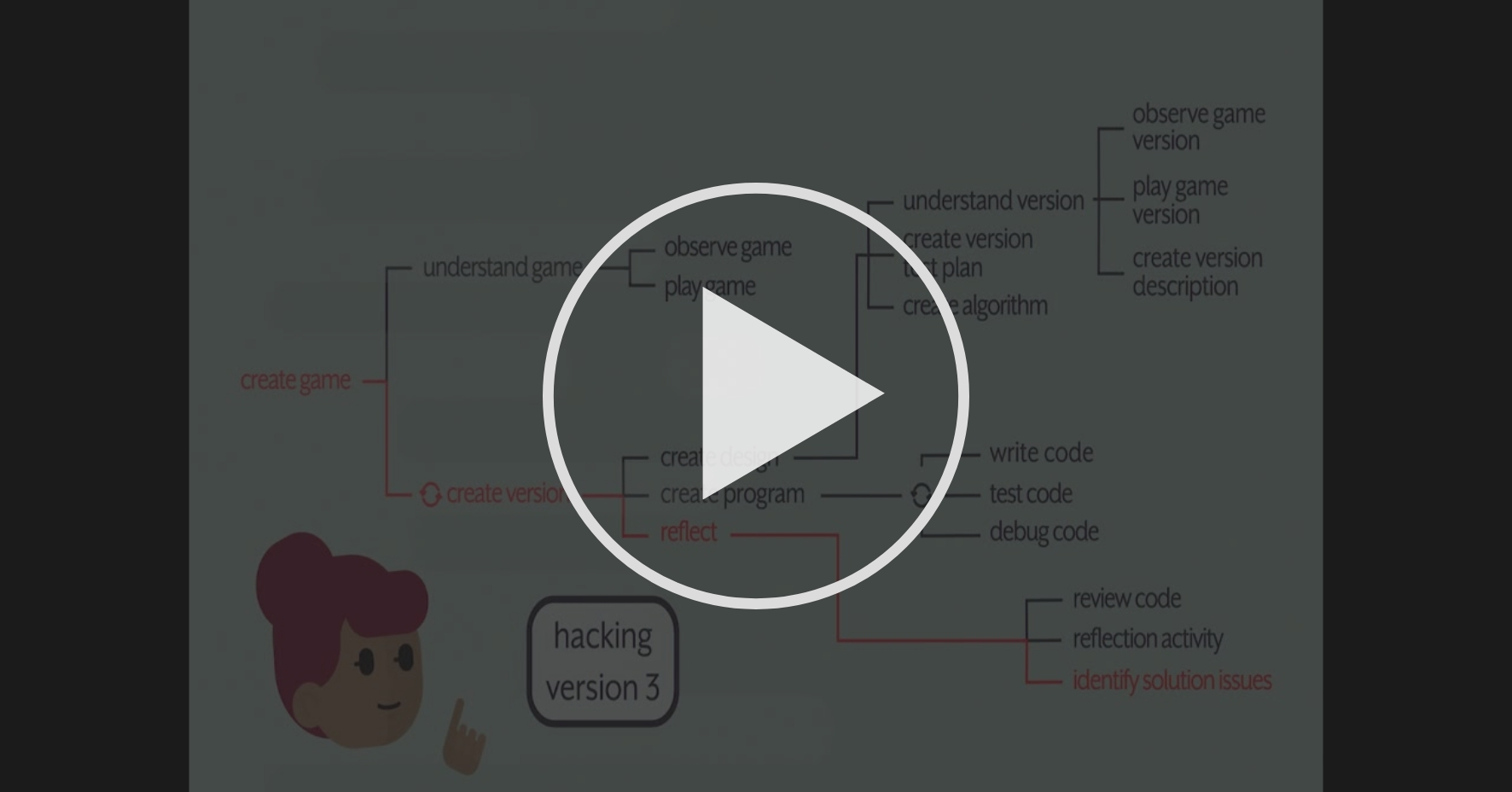 Solution Issues In Hacking Version 3 Module 5 Hacking Version 4 And 5 Coursera